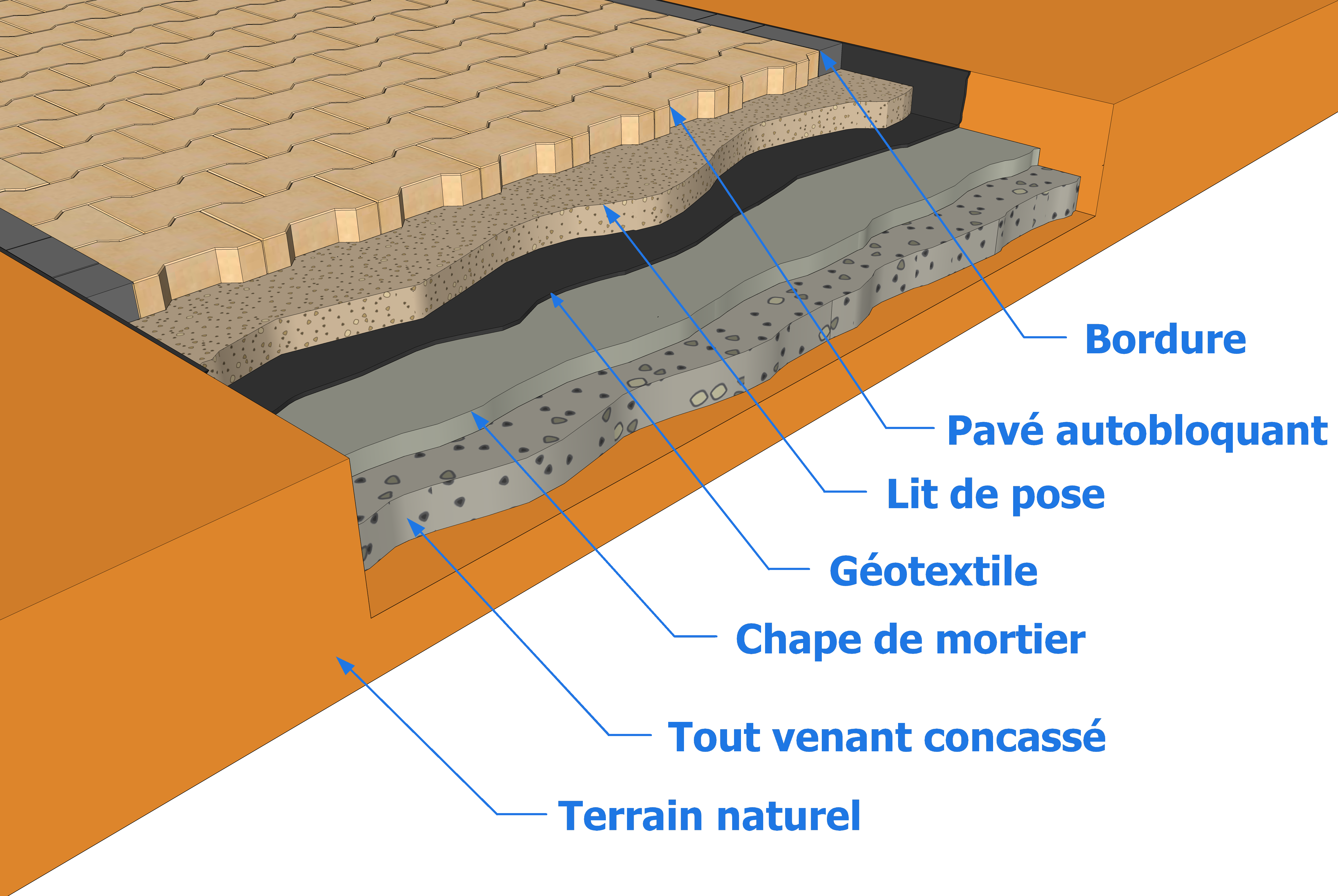 Les chemins d'accès en pavés autobloquants - Le guide de la Maçonnerie