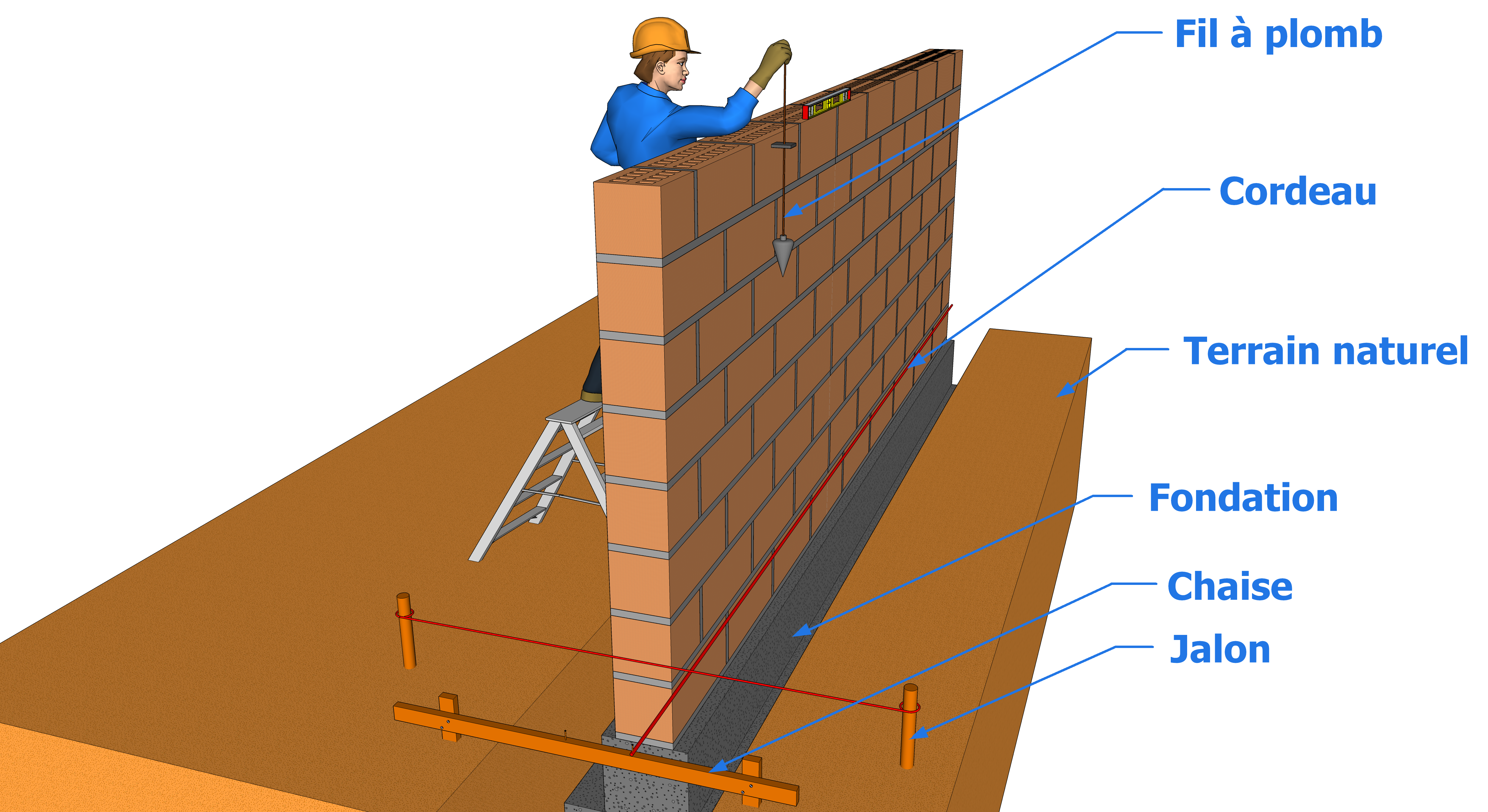 Cordeau et fil à plomb : donnez de l'allure à votre construction - Le ...