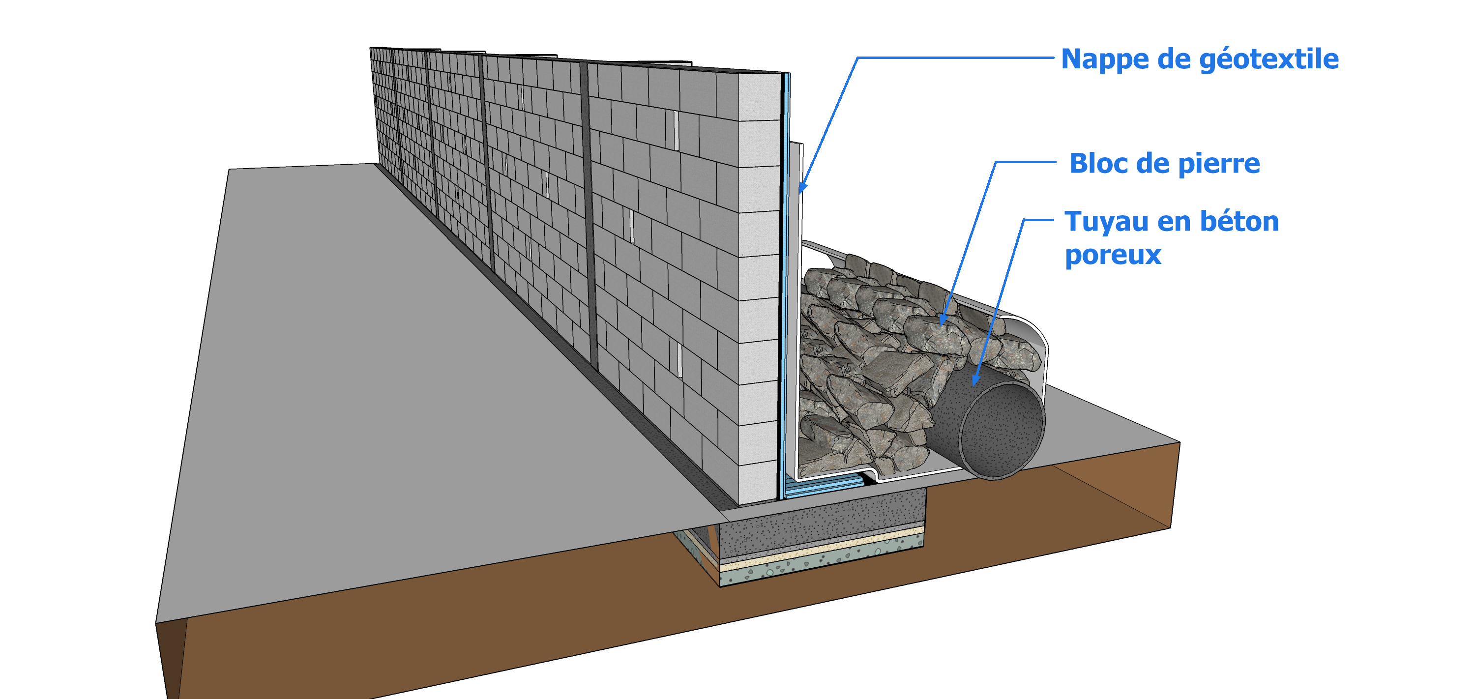 Système de drainage - Le guide de la Maçonnerie