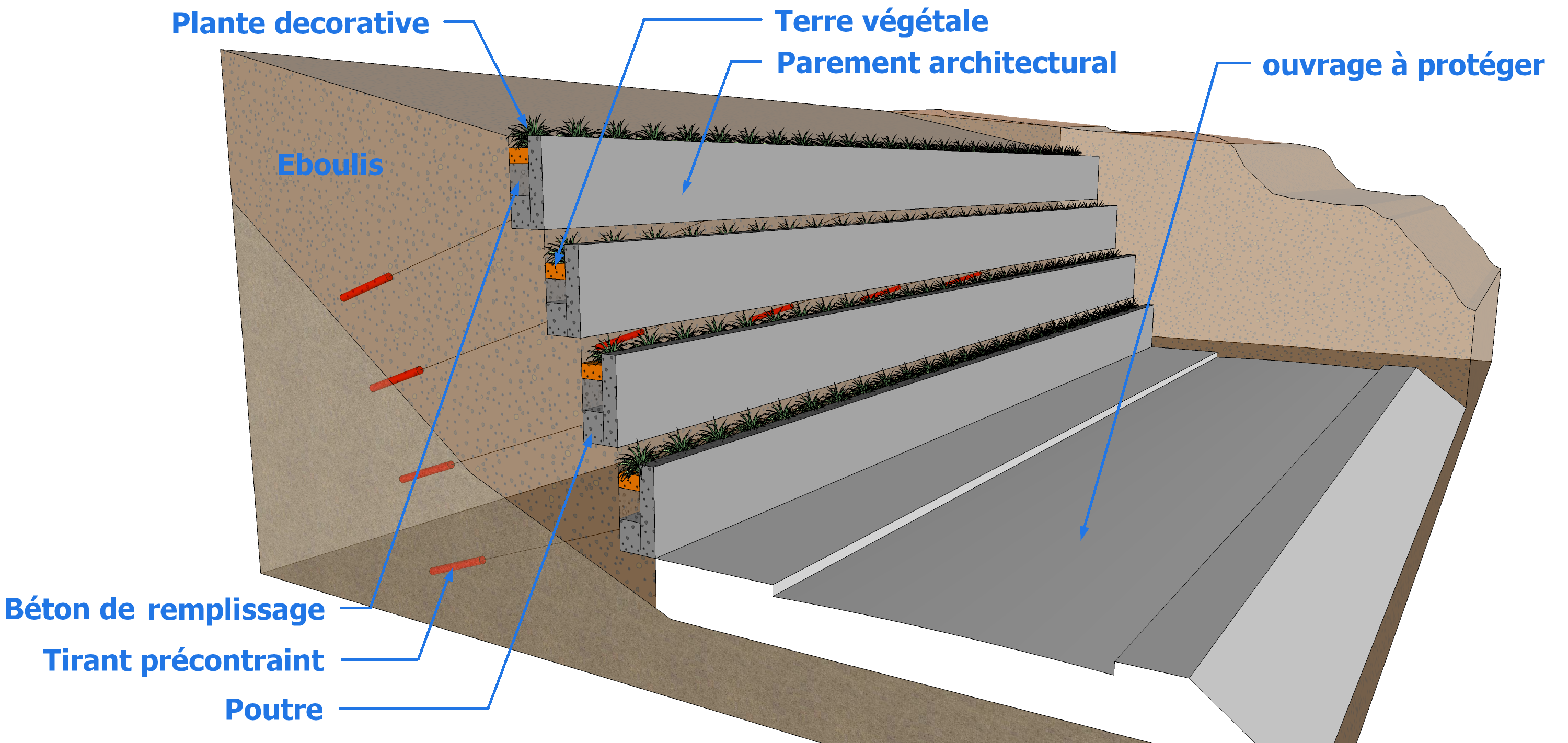 La paroi ancrée - ABC-MACONNERIE