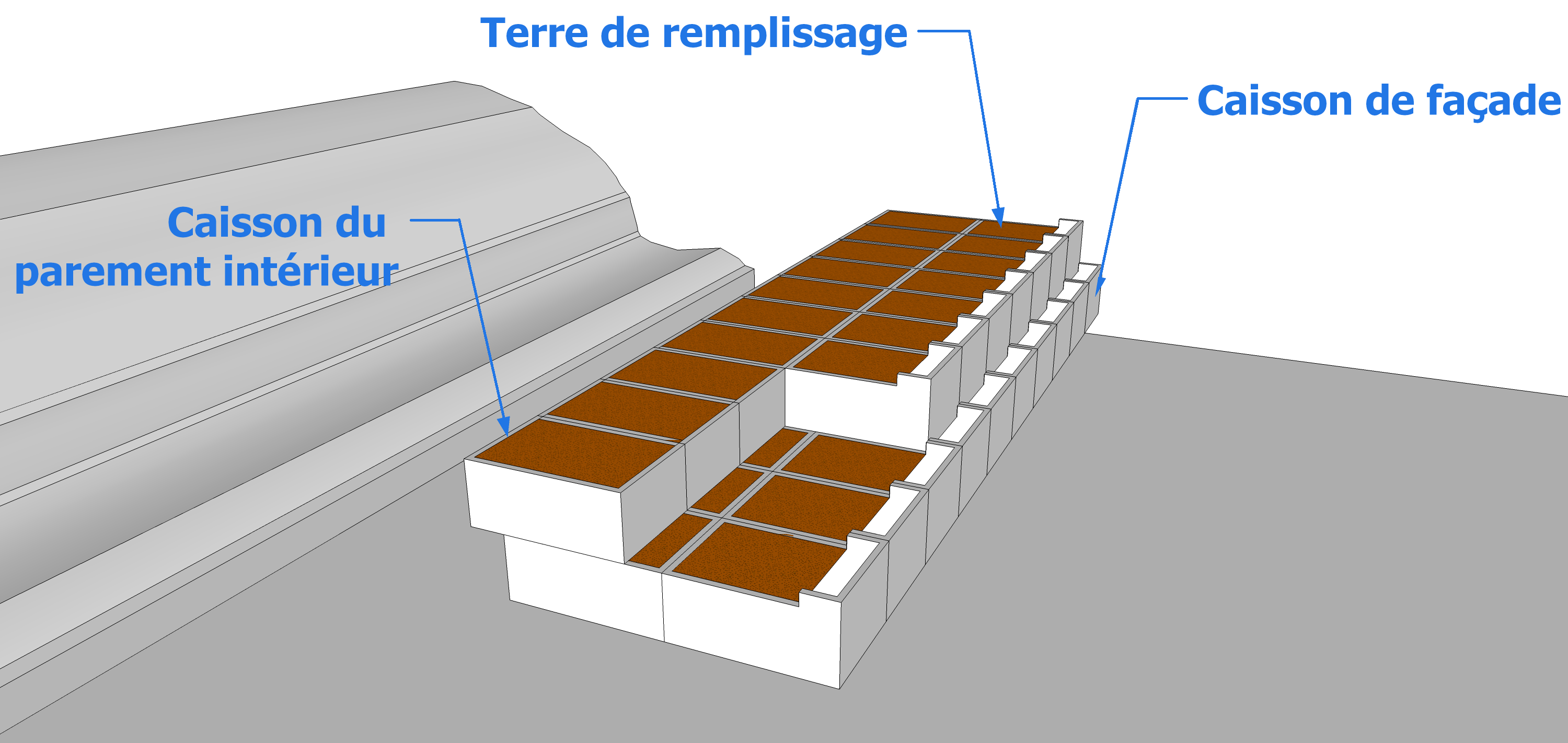 Mur poids - Le guide de la Maçonnerie