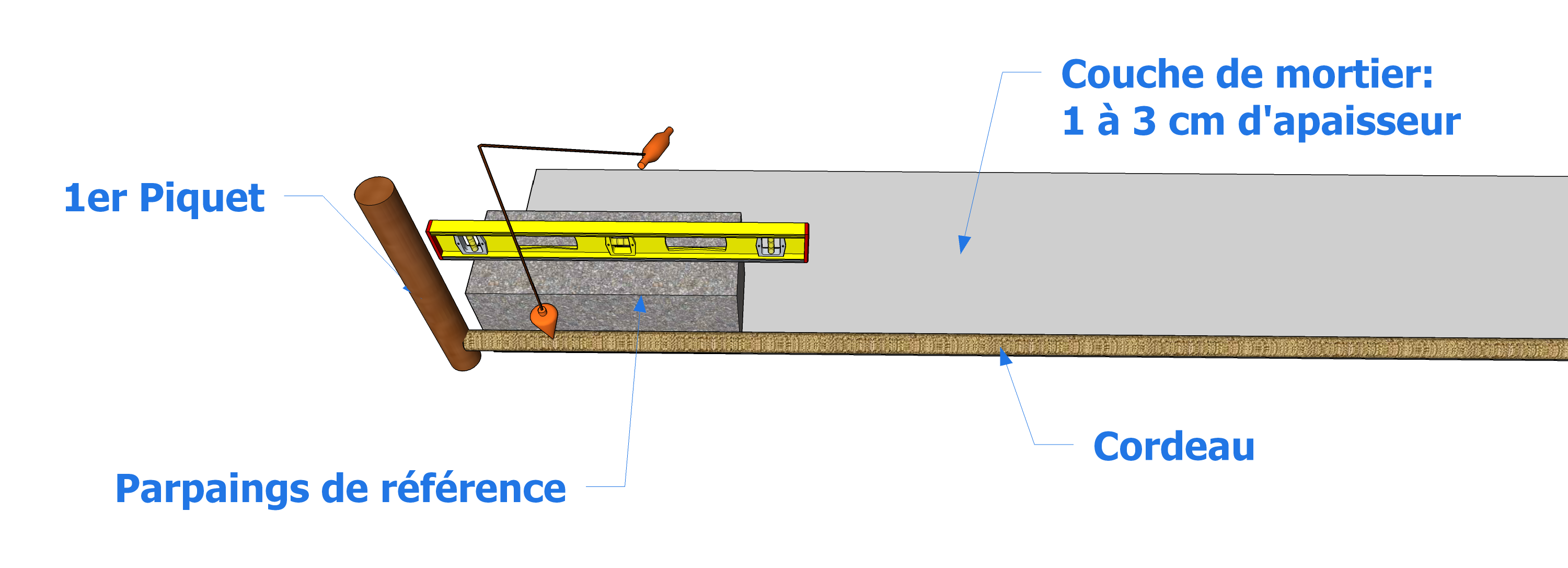 Comment monter un mur en parpaings ? - Le guide de la Maçonnerie