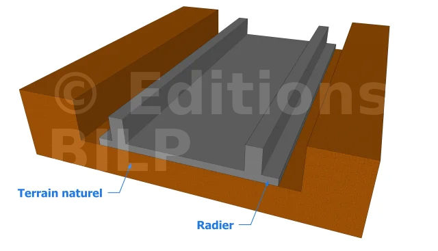 Les fondations Le guide de la Maçonnerie